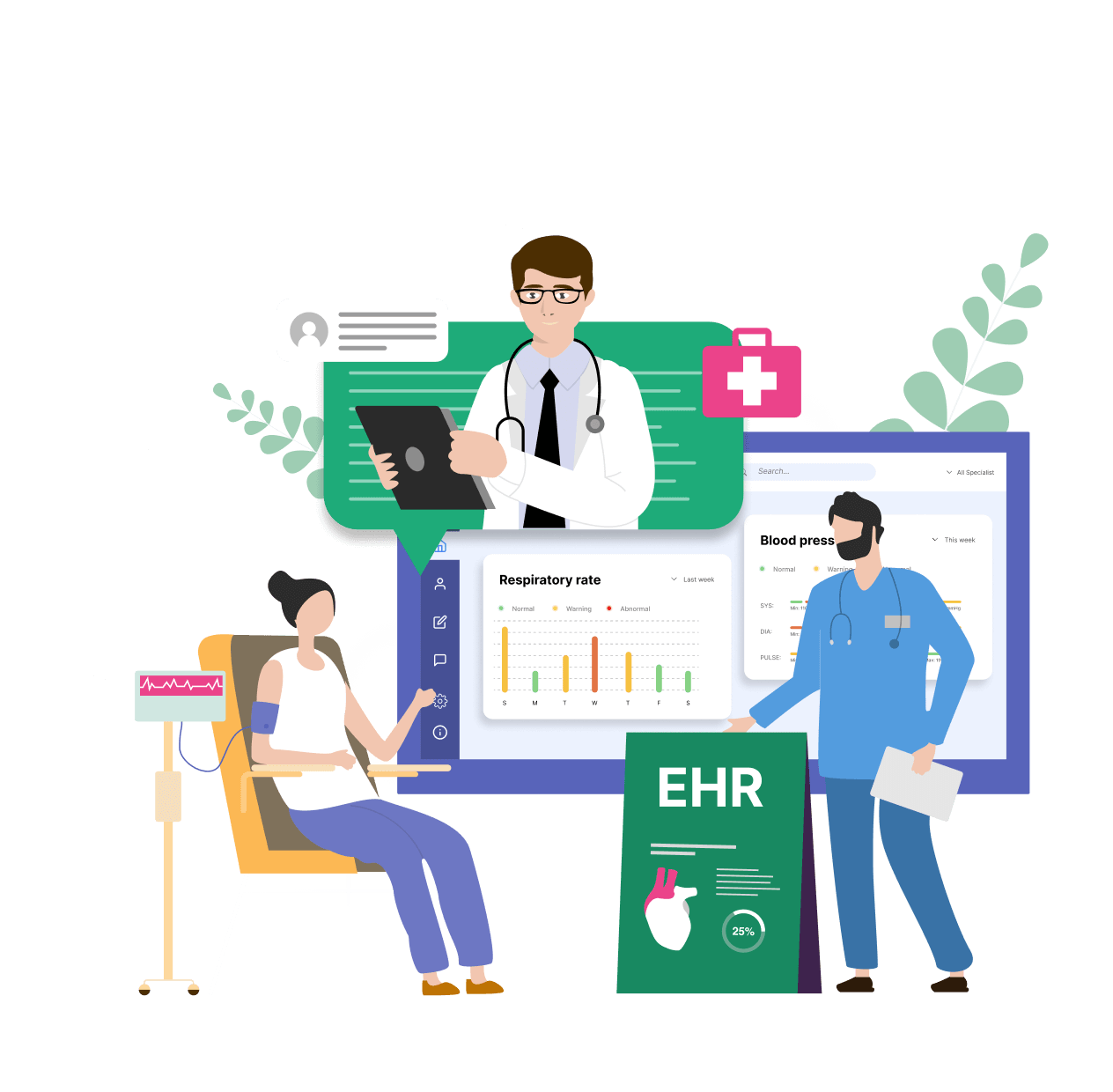 Customized EHR Software Development